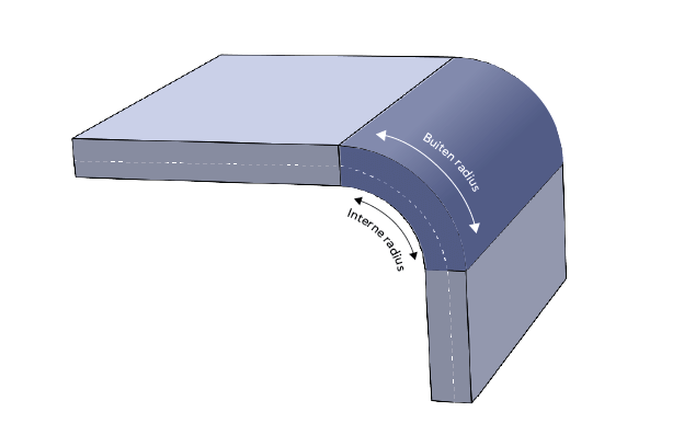 Alles wat u moet weten over de buigradius van plaatwerk | 247TailorSteel