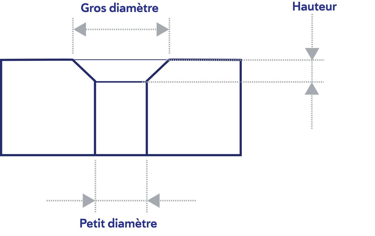 Le chanfreinage ou fraisage de trous de vis | 247TailorSteel