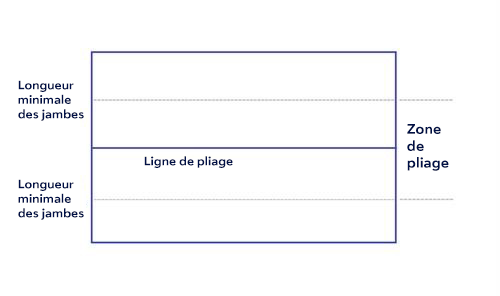 Les directives pour pliage | 247TailorSteel
