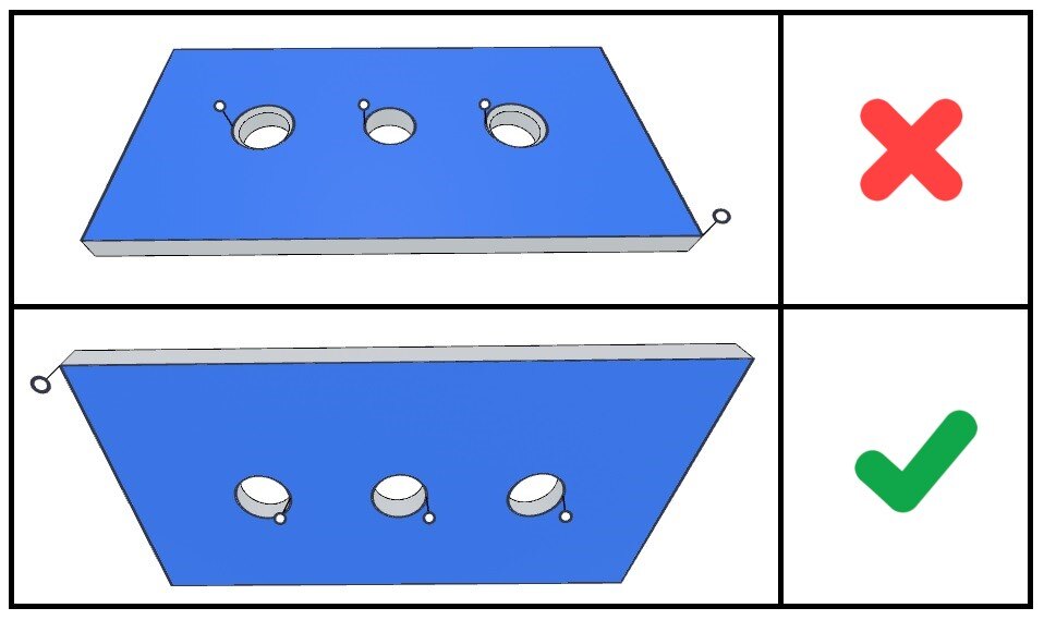Le chanfreinage ou fraisage de trous de vis | 247TailorSteel
