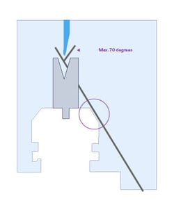 Guidelines for bending | 247TailorSteel