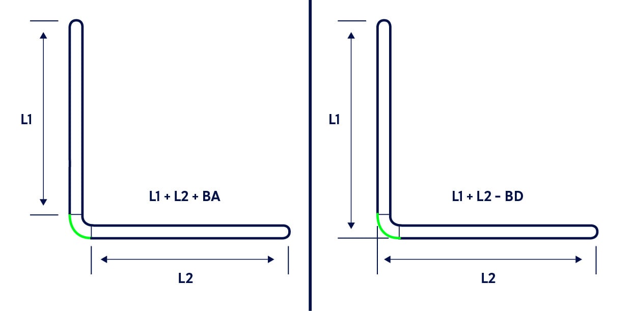 Alle Infos über die Blechabwicklung beim Abkanten | 247TailorSteel